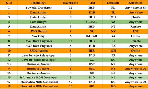 Eswara Praneeth Tatavolu On Linkedin Dataanalyst Powerbideveloper Businessanalyst