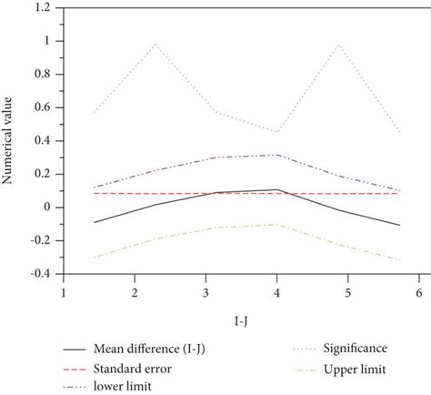 “other Minor Errors” Multiple Test Results Download Scientific Diagram