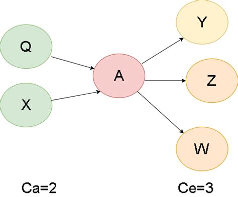 Coupling Two Perspectives Jorzel Backend Developer With Special