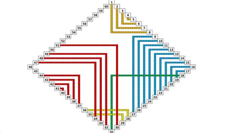 Backtracking Algorithms Experiment Inspect And Adapt Dont Just