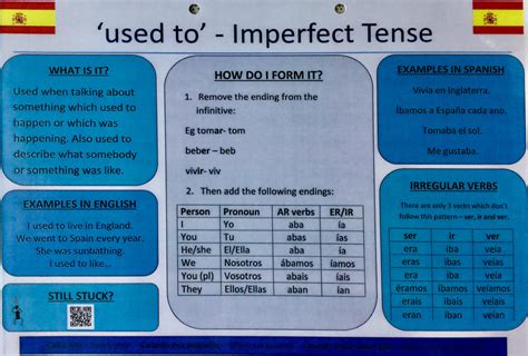 Category Preterite And Imperfect Tense My Mfl Box