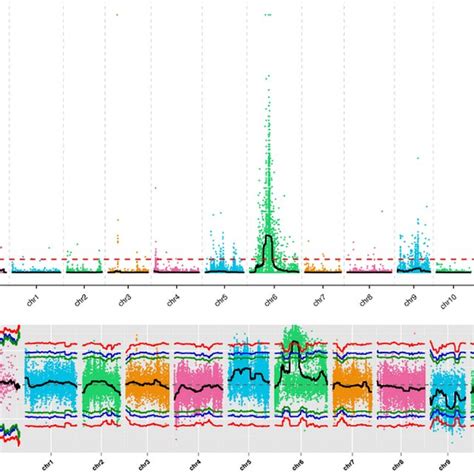 mapping of cmbs 1 based on the application of the ed Δsnp index to snp