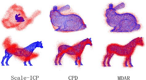 registration of several algorithms after the point clouds are disturbed