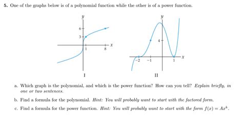 Solved One Of The Graphs Below Is Of A Polynomial Function Chegg Com