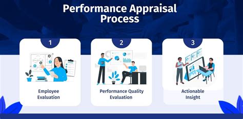 Performance Appraisal Management System Nizisolutions Uk