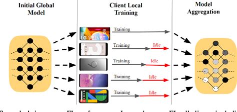 Figure 1 From Fluid Mitigating Stragglers In Federated Learning Using