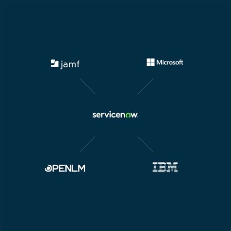 Itam It Asset Management Servicenow