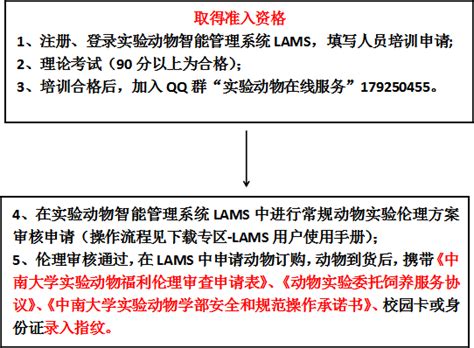准入资格培训 实验动物学部