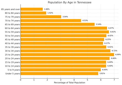 Tennessees Population Growth In 2025 Key Insights And Data North