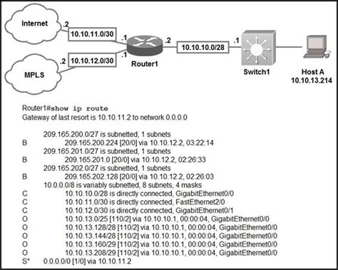 New Cisco Ccna Certification 200 301 Exam Dumps Released 3122020