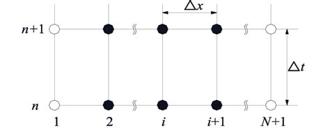 Discretization In Space And Time Download Scientific Diagram