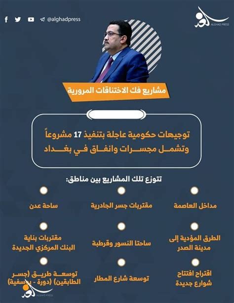 مشاريع فك الاختناقات المرورية وكالة الغد برس