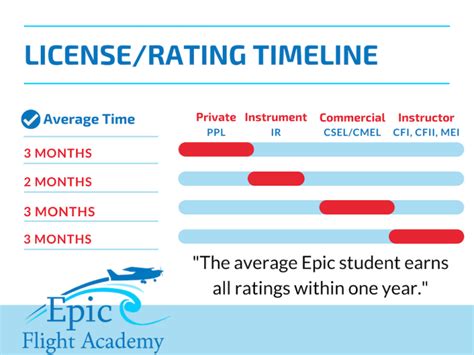 Types Of Pilot Licenses A Guide To Different Types And Ratings