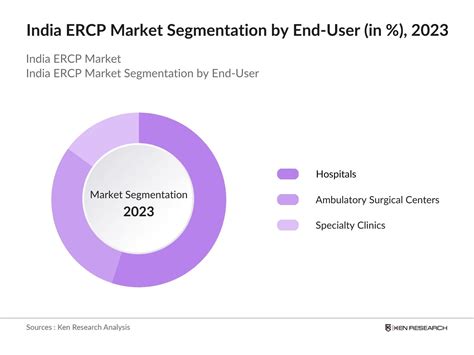 India Ercp Market Future Outlook Market Forecasts And Outlook 2028