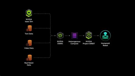 Nvidia Robotics Ai Gtc2024 Tarun Gupta