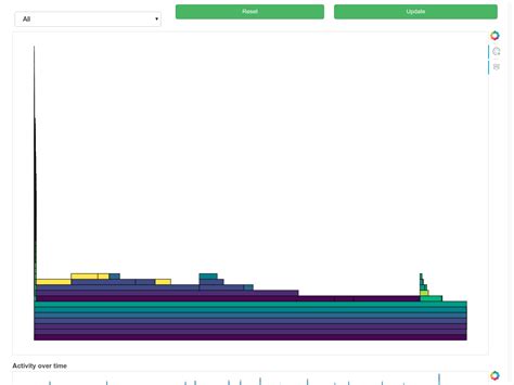 Flamegraph Dask Dashboard Profile Tab Usage Aka Flame Graph