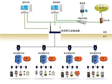Dtu在煤矿安全生产无线监测系统中的应用公共能源厦门欣仰邦科技有限公司