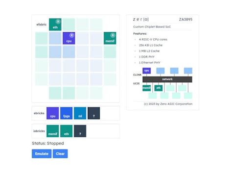 Zero Asic Wants To Democratize Chip Making With A Zero Code Lego Like Asic Design Platform