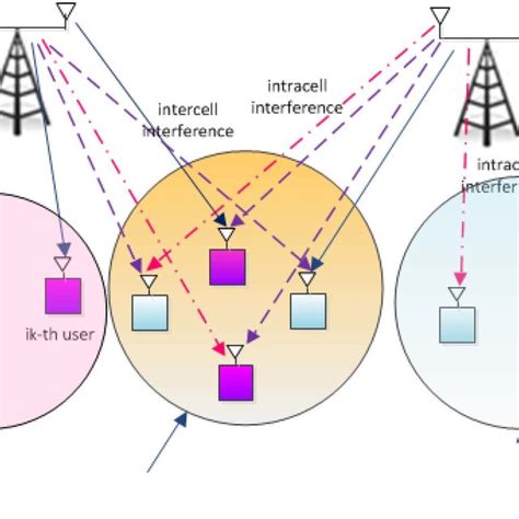 Fig L Spectrum Sharing Between Two Small Cells Download Scientific Diagram