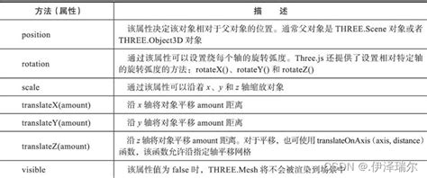 Threejs之自定义一个正方体（网格）threejs 立方体网格 Csdn博客