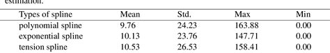 Table 1 From Static Term Structure Of Interest Rate Construction With Tension Interpolation