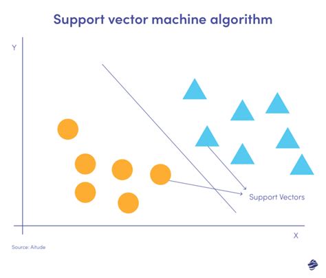 How To Use Machine Learning For Fraud Detection Miquido Blog