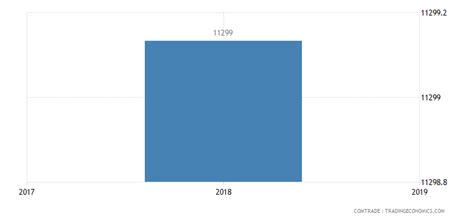 India Exports Of Siliceous Fossil Meals Kieselguhr Similar