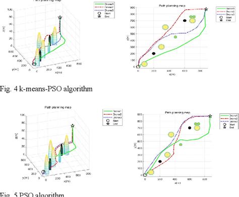 Figure 4 From Optimization Of Energy Consumption Of Uav Cluster Based
