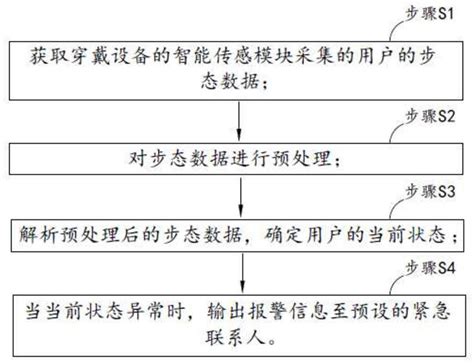 Real Time Monitoring Method And System Applied To Wearable Equipment And Storage Medium