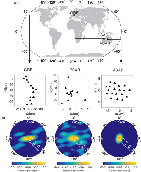 Array Configurations And Response Functions For Three Different