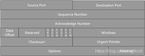 网卡offload offload解析 csdn博客