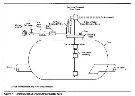 Handling Ethanol In Terminals An Operations Checklist Pft News