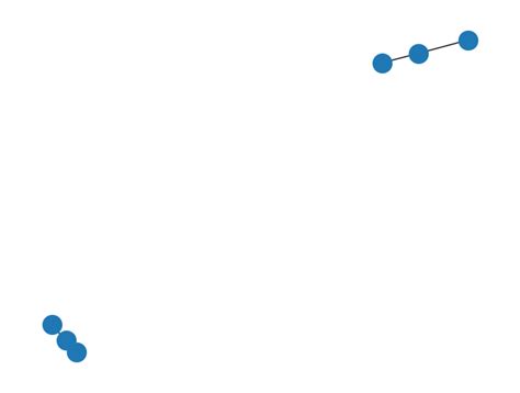 Rustworkxgraphtensorproduct Rustworkx 0171