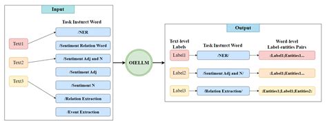 Ganchengguangmmm Datasets Testset · Datasets At Hugging Face