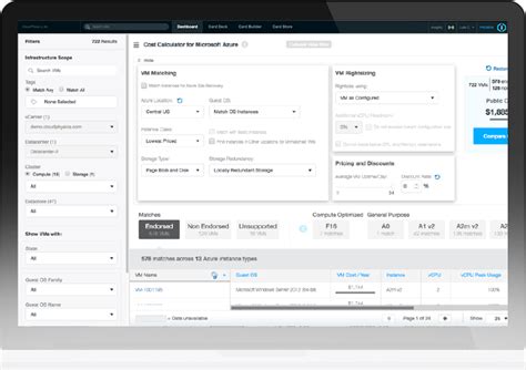 Hpe Cloudphysics Collaborative Intelligence For The Cloud And Datacenter