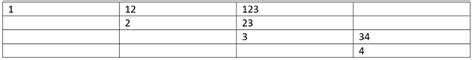 Sum Of All Substrings Of A Number