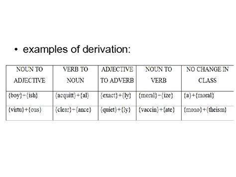 Systemic Linguistics Core Linguistics Words