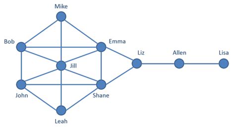An Exemplar Network Structure Download Scientific Diagram