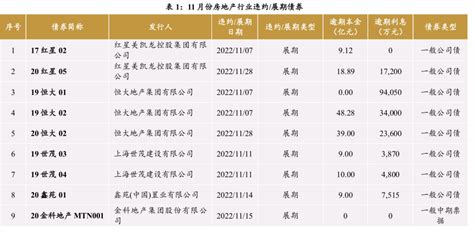 百城住宅价格指数：同比一70个大中城市新建商品住宅价格指数：当月同比 2022年12月 行业研究数据 小牛行研