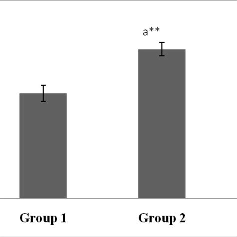 Adipose Tissue Triglyceride Mggm Quantification Values Represent Download Scientific Diagram