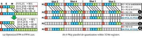 figure 1 from fp6 llm efficiently serving large language models through fp6 centric algorithm