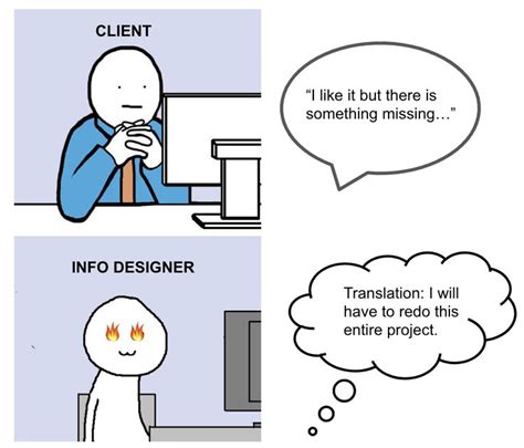 Information Design Meme 1 The Reality Of Client Requests Meme