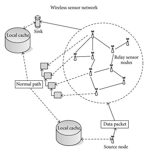 the architecture of the npc algorithm for secure data communication in