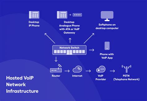 Voip Examples For Better Communication Solutions