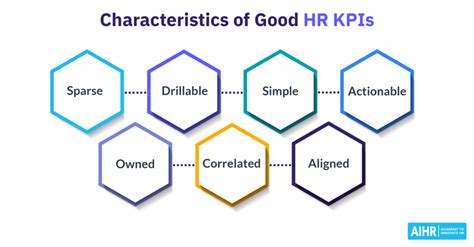 KRI Vs KPI Key Differences To Know Your Guide AIHR