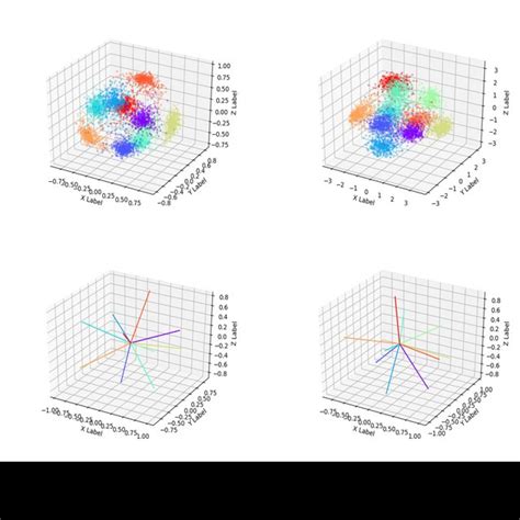 The Visualization Results For Latent Features And Learned Weight