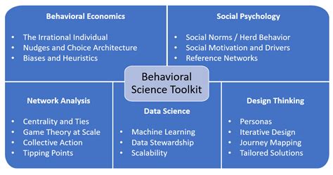 Concepts Network Analysis And Data Science