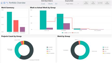 Project Online Reporting A Beginner S Guide To Power BI Reporting
