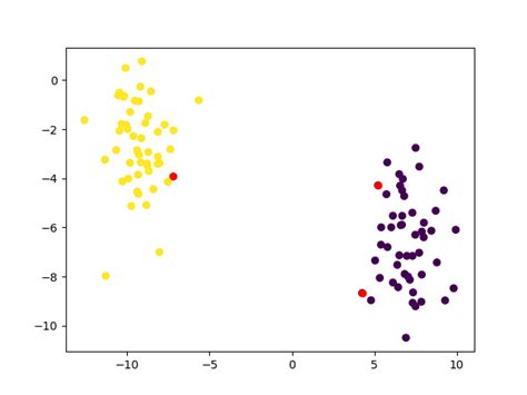 Support Vector Machines In Opencv