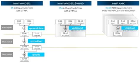 The Age Of Acceleration Engines